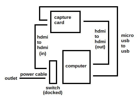 User:Yoshifan52/Sandbox/Recording process - Inkipedia, the Splatoon wiki