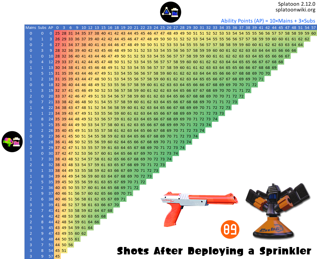 File:Sprinkler Ink Saver N-ZAP '89 Chart.png - Inkipedia, the Splatoon wiki