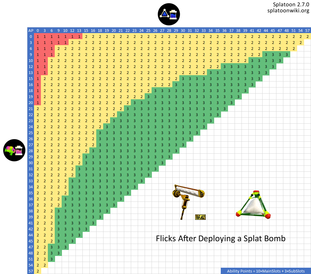 File:Splat Bomb Ink Saver Gold Dynamo Roller Chart.png - Inkipedia, the ...
