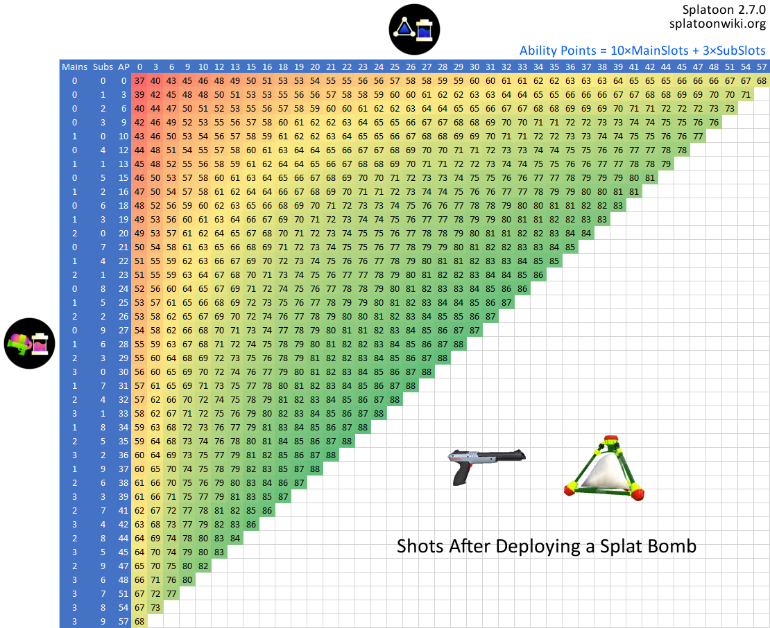 File:Splat Bomb Ink Saver N-ZAP '85 Chart.png - Inkipedia, the Splatoon ...