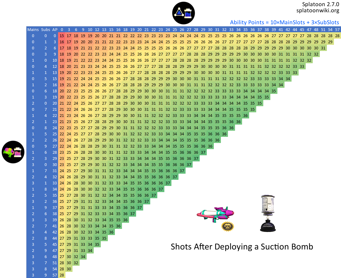 File:Suction Bomb Ink Saver Berry Splattershot Pro Chart.png ...