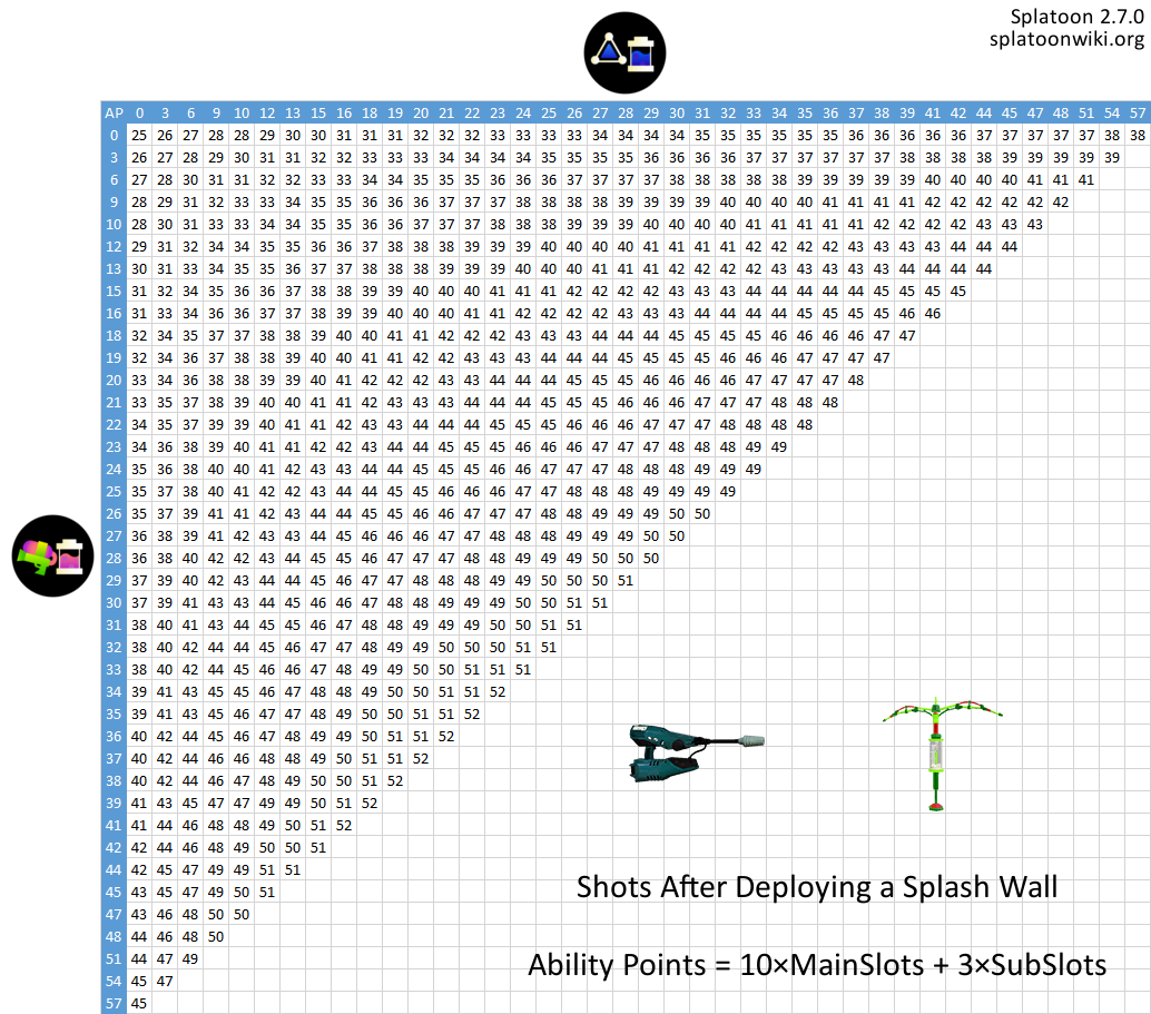 File:Splash Wall Ink Saver Jet Squelcher Chart.png - Inkipedia, the ...