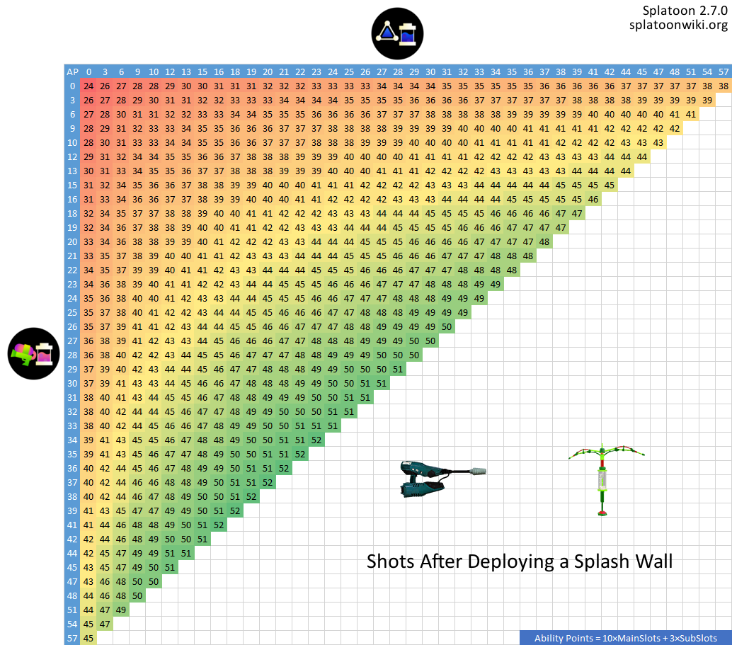 File:Splash Wall Ink Saver Jet Squelcher Chart.png - Inkipedia, the ...