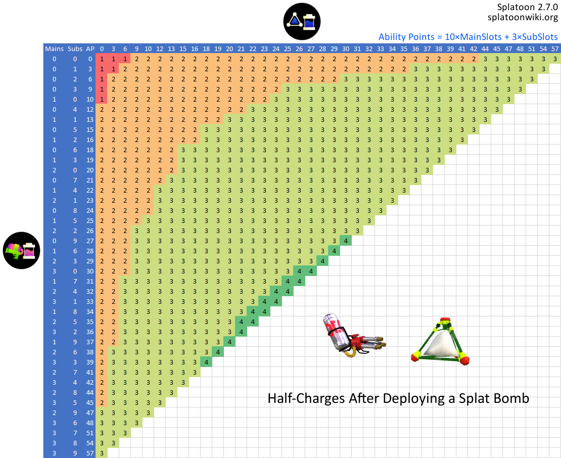 File:Splat Bomb Ink Saver Hydra Splatling Chart.png - Inkipedia, the ...
