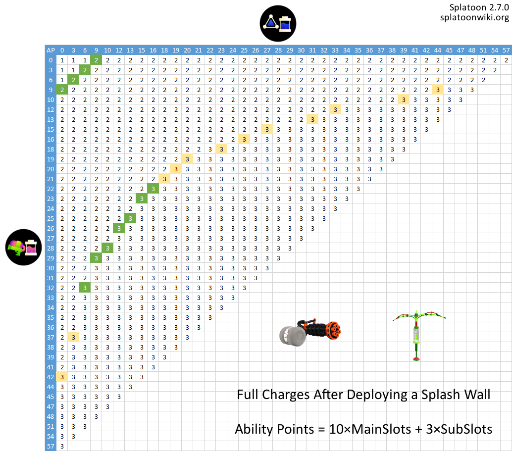 File:Splash Wall Ink Saver Heavy Splatling Chart.png - Inkipedia, the ...