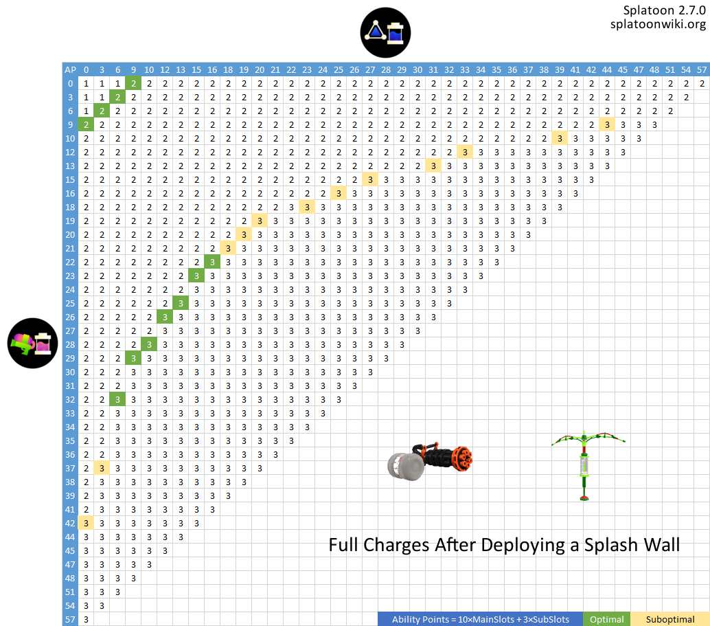 File:Splash Wall Ink Saver Heavy Splatling Chart.png - Inkipedia, the ...