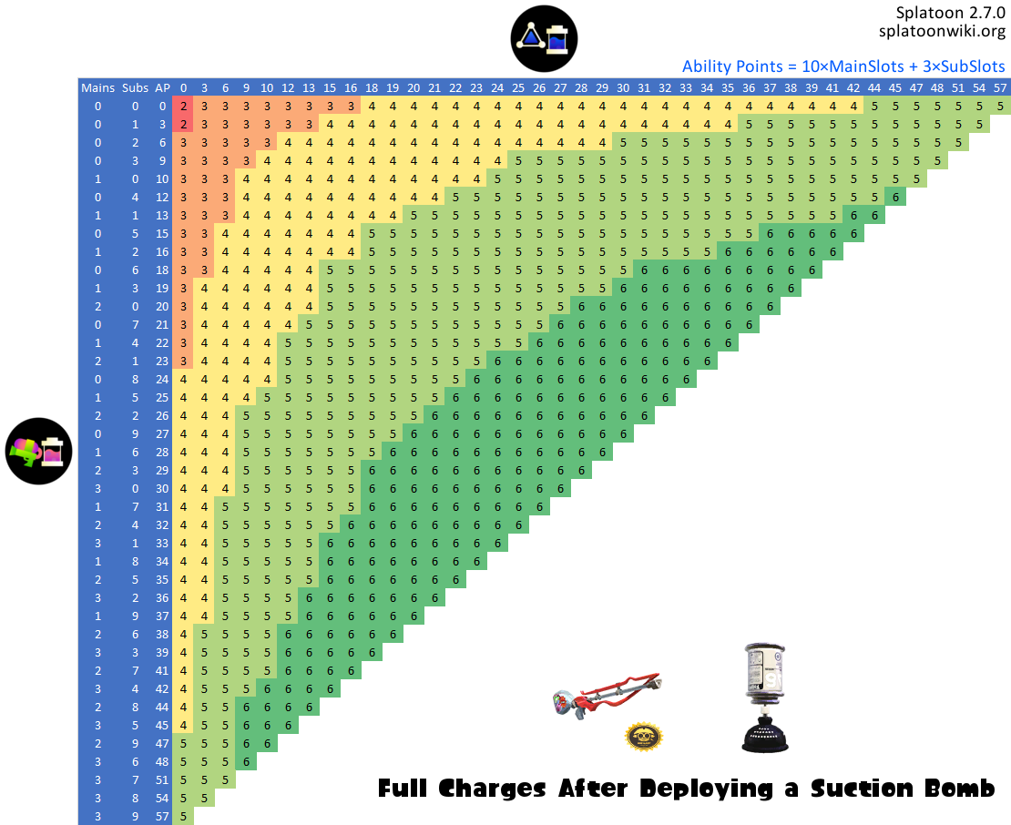 File:Suction Bomb Ink Saver Fresh Squiffer Chart.png - Inkipedia, the ...