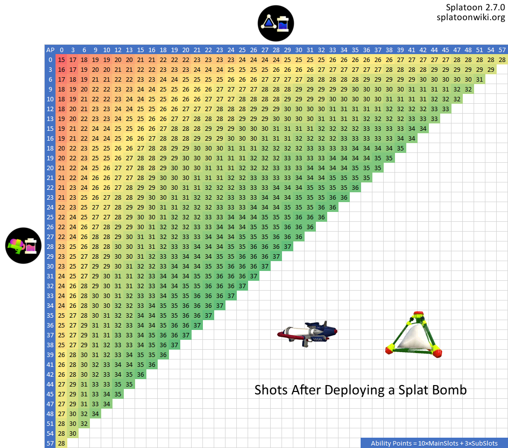 File:Splat Bomb Ink Saver Splattershot Pro Chart.png - Inkipedia, the ...