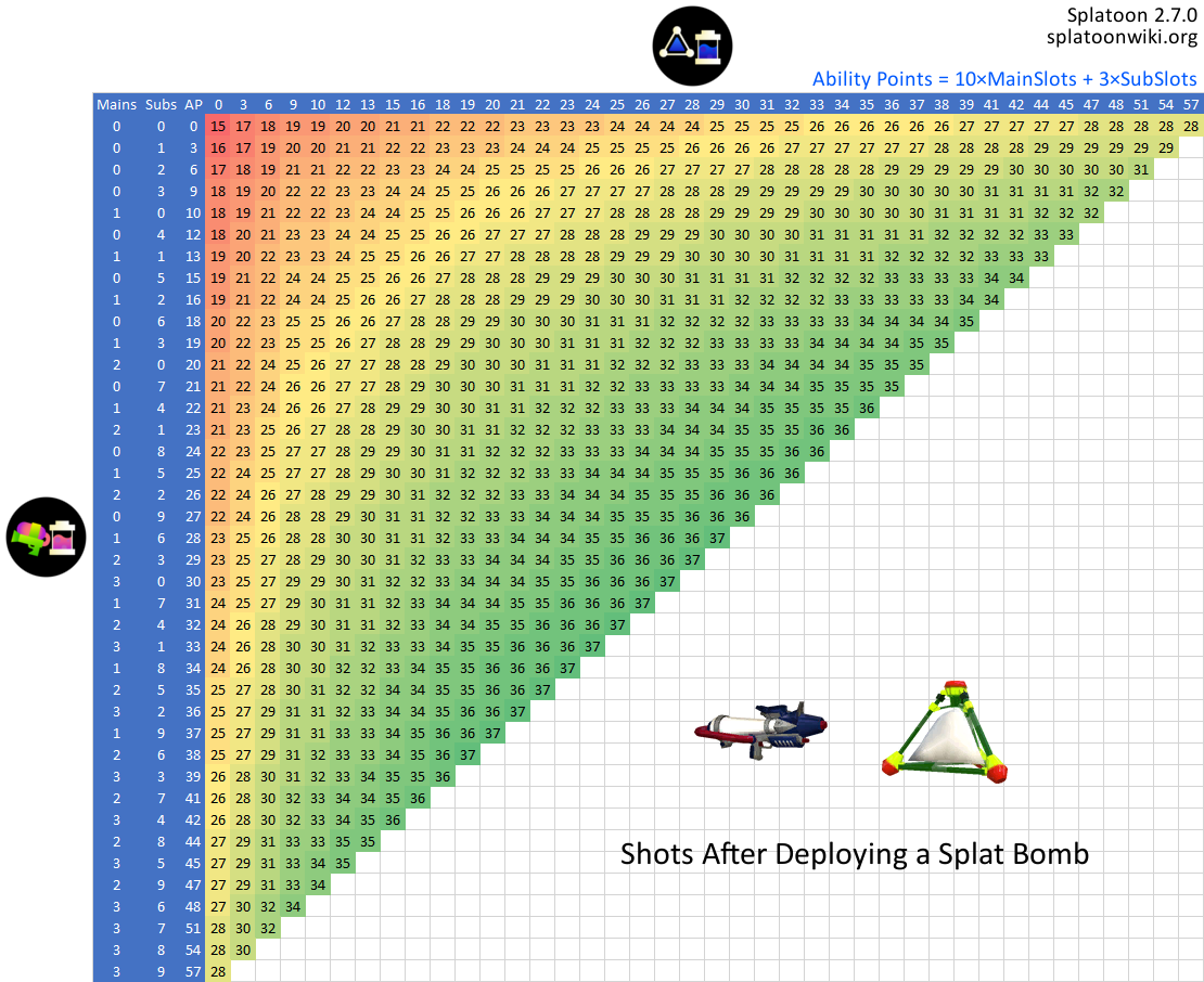 File:Splat Bomb Ink Saver Splattershot Pro Chart.png - Inkipedia, the ...