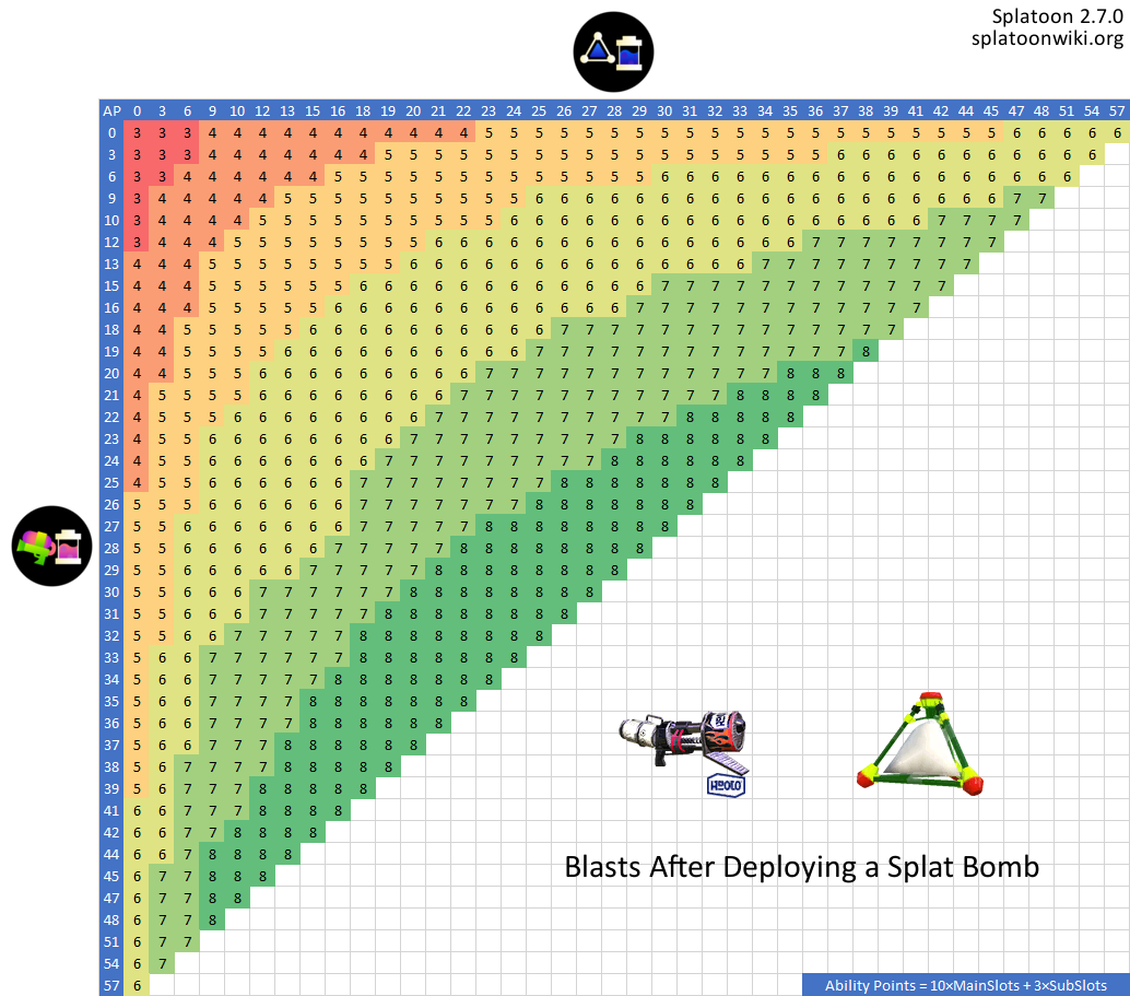 File:Splat Bomb Ink Saver Custom Range Blaster Chart.png - Inkipedia ...