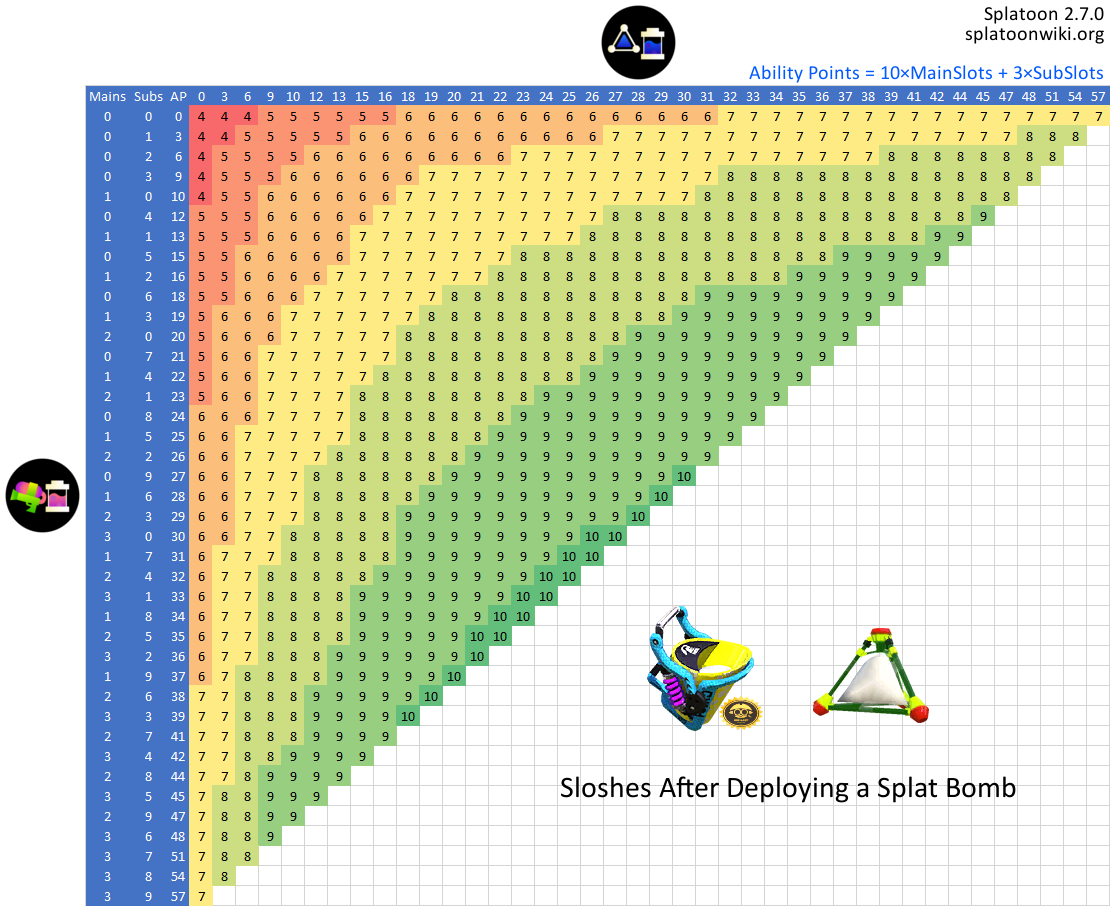 File:Splat Bomb Ink Saver Soda Slosher Chart.png - Inkipedia, the ...