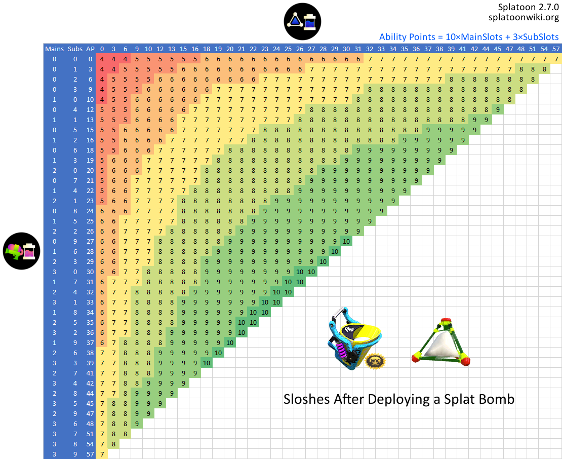 File:Splat Bomb Ink Saver Soda Slosher Chart.png - Inkipedia, the ...