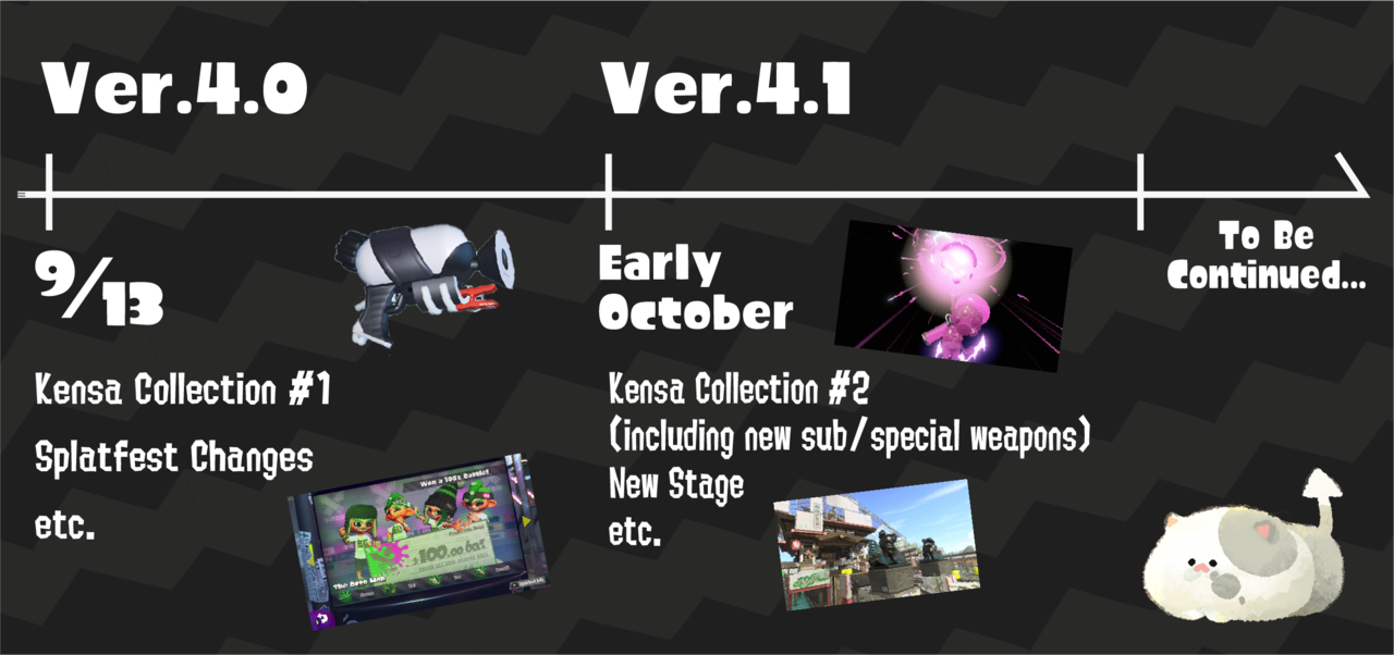 File:Splatoon 2 version 4.0+ roadmap.png - Inkipedia, the Splatoon wiki