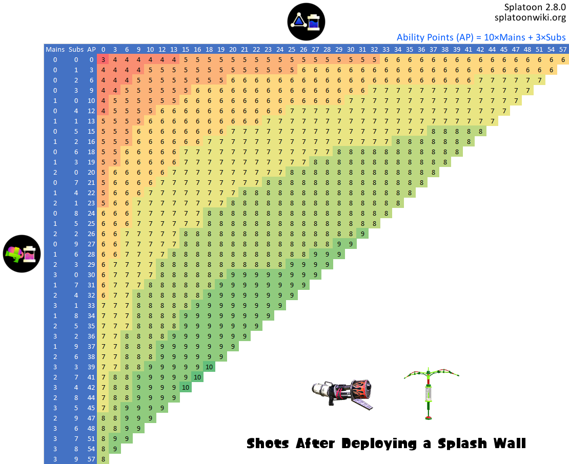 File:Splash Wall Ink Saver Range Blaster Chart.png - Inkipedia, the ...
