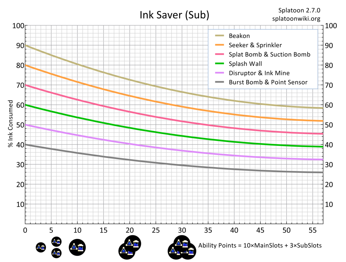 File:Ink Saver Sub Weapons.png - Inkipedia, the Splatoon wiki