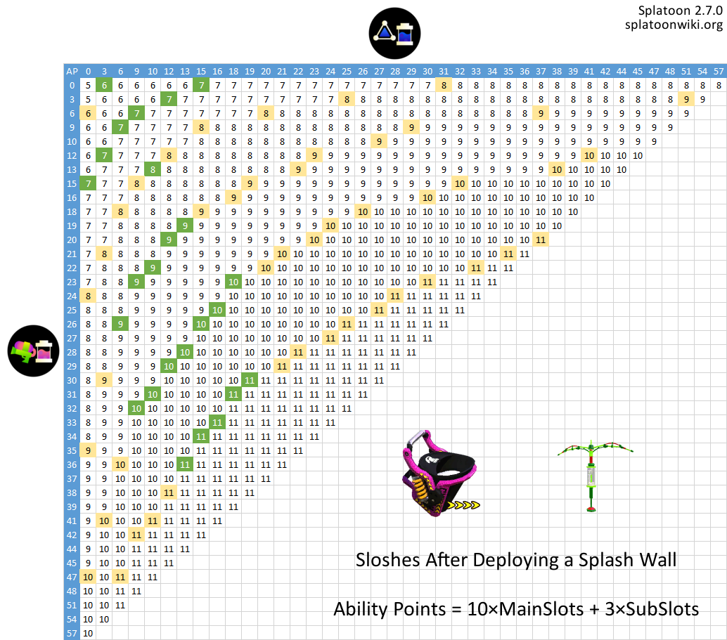 File:Splash Wall Ink Saver Slosher Chart.png - Inkipedia, the Splatoon wiki