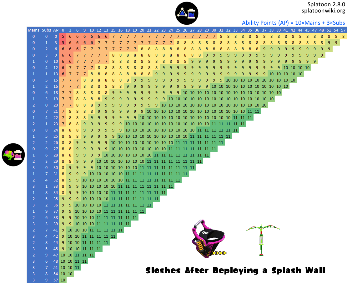 File:Splash Wall Ink Saver Slosher Chart.png - Inkipedia, the Splatoon wiki