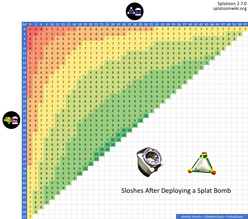File:Splat Bomb Ink Saver Sloshing Machine Chart.png - Inkipedia, the ...