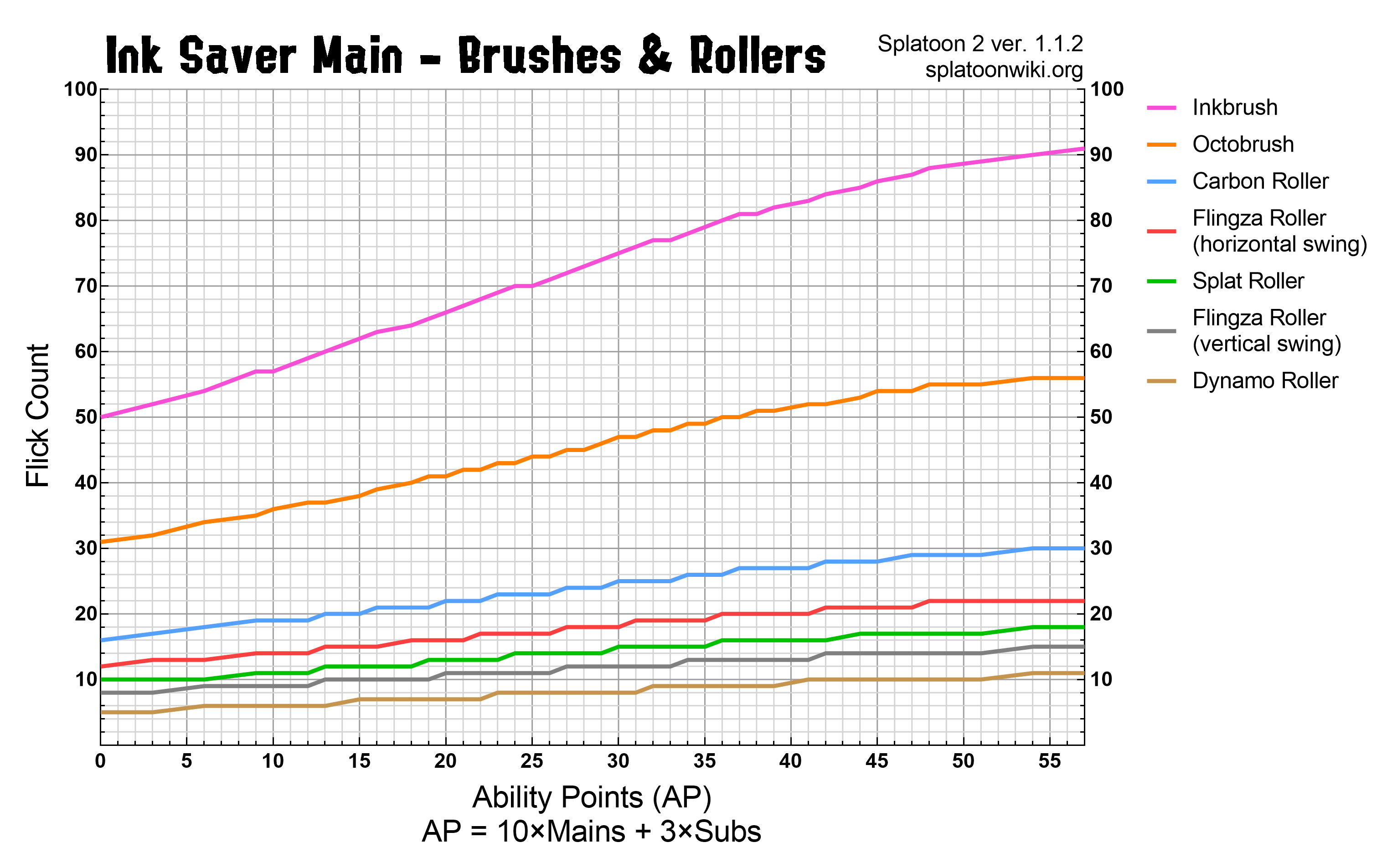 File:S2 Ink Saver Main Rollers.png - Inkipedia, the Splatoon wiki