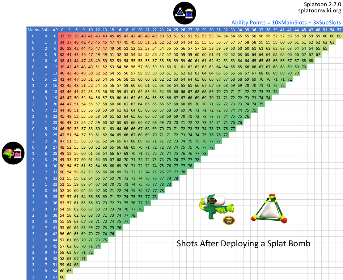 File:Splat Bomb Ink Saver Wasabi Splattershot Chart.png - Inkipedia ...