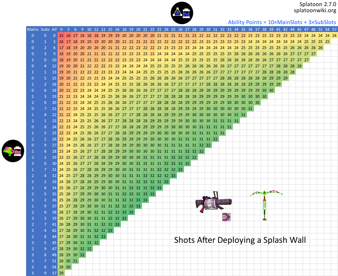 File:Splash Wall Ink Saver 96 Gallon Chart.png - Inkipedia, the ...