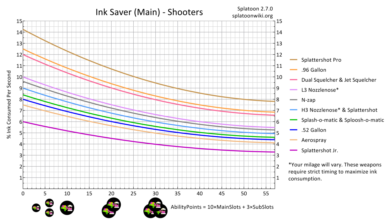 File:Ink Saver Main Shooter Chart.png - Inkipedia, the Splatoon wiki