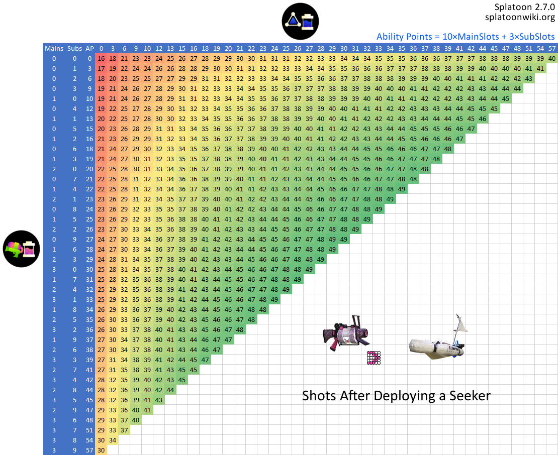 File:Seeker Ink Saver .52 Gallon Deco Chart.png - Inkipedia, the ...