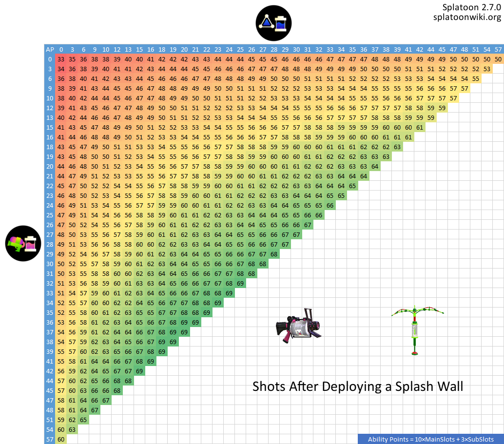 File:Splash Wall Ink Saver 52 Gallon Chart.png - Inkipedia, the ...