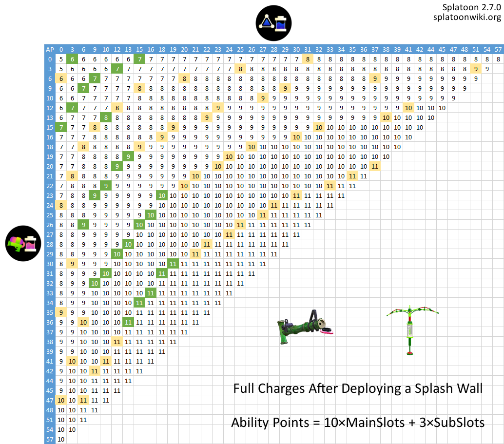File:Splash Wall Ink Saver Bamboozler Chart.png - Inkipedia, the ...