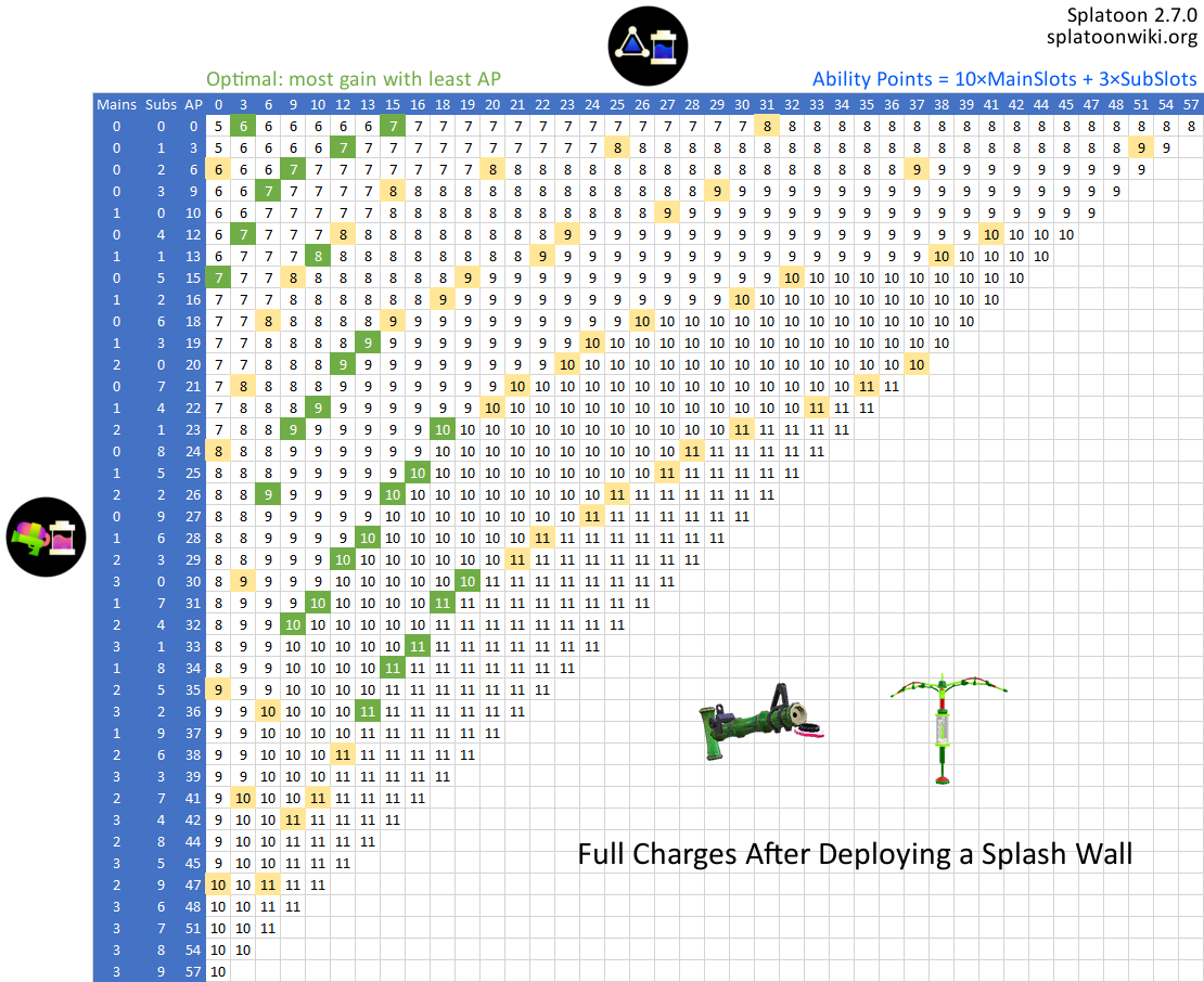 File:Splash Wall Ink Saver Bamboozler Chart.png - Inkipedia, the ...