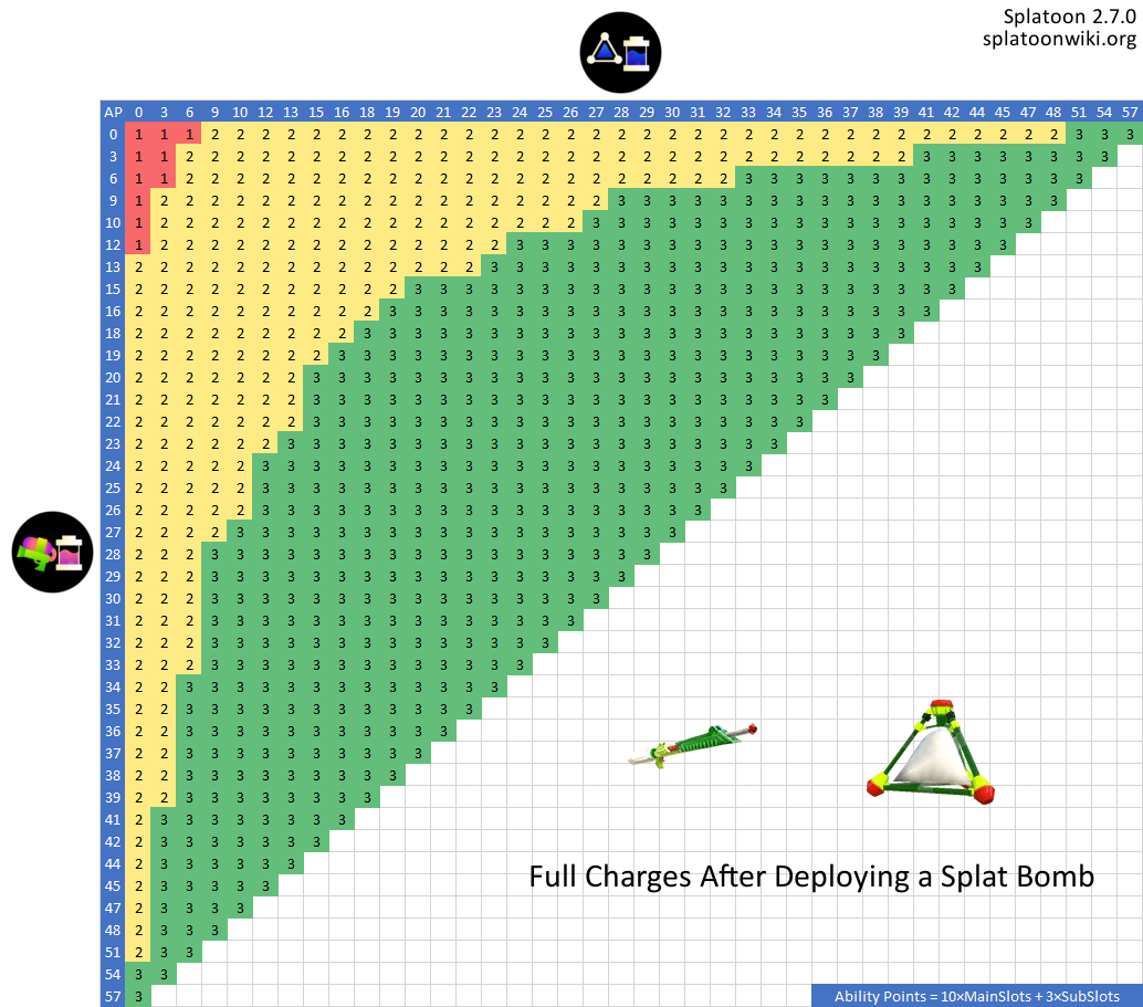 File:Splat Bomb Ink Saver Splat Charger Chart.png - Inkipedia, the ...