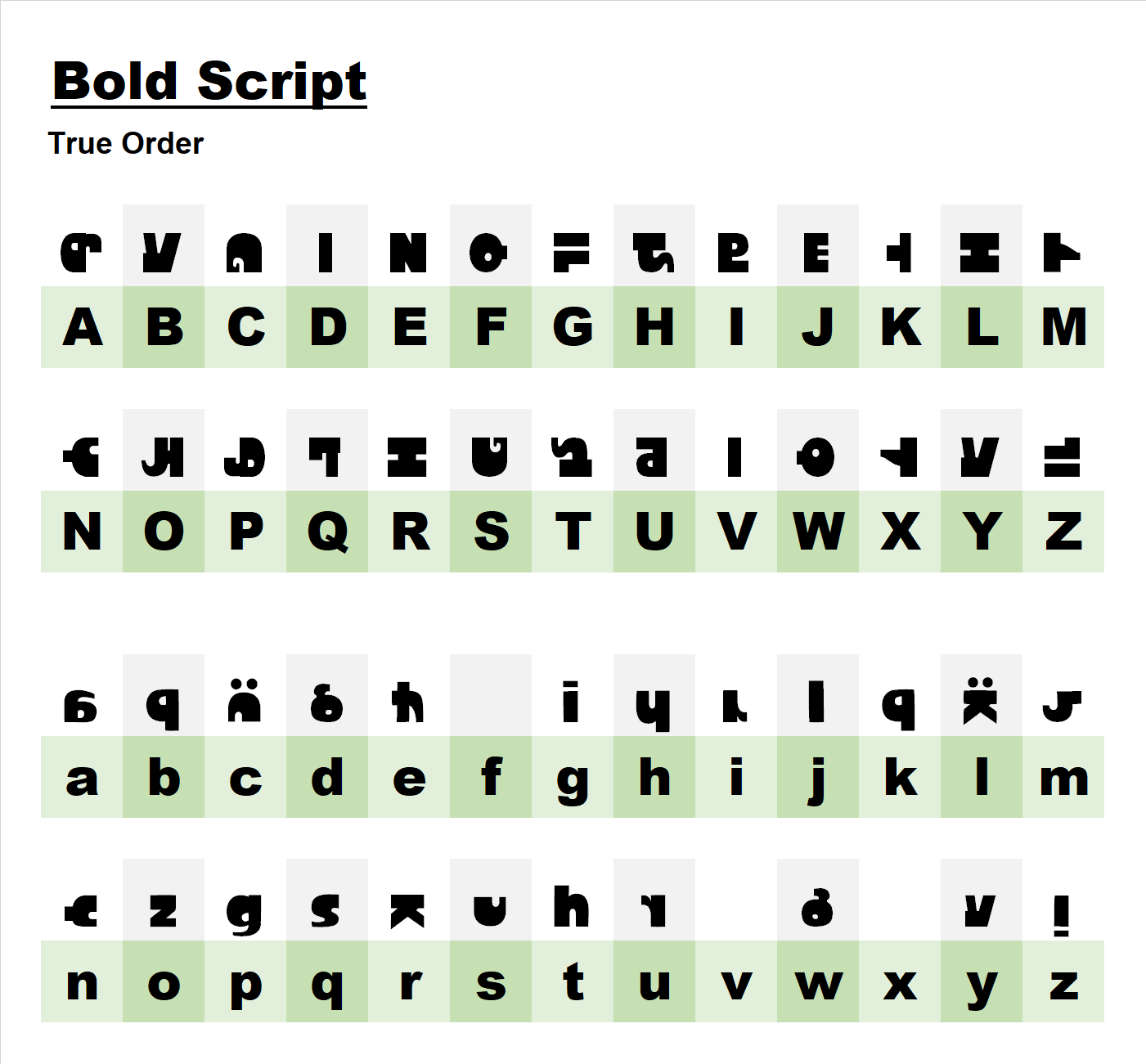 File:ScriptBoldTrue.png - Inkipedia, the Splatoon wiki