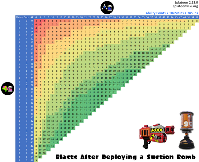 File:Suction Bomb Ink Saver Rapid Blaster Deco Chart.png - Inkipedia ...