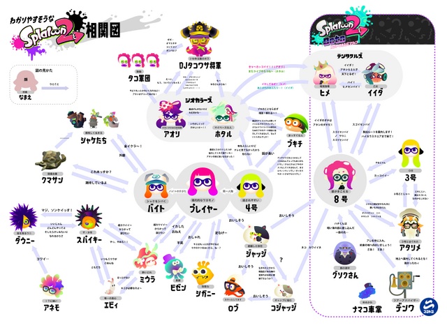 File:S2 Character Relationship Chart Japanese.jpg - Inkipedia, the ...