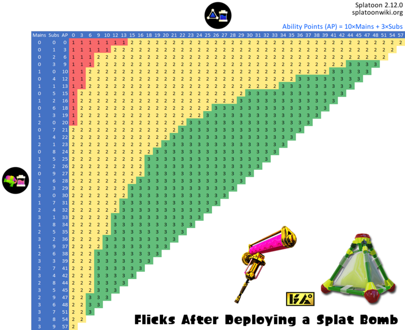 File:Splat Bomb Ink Saver Gold Dynamo Roller Chart.png - Inkipedia, the ...