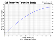 Sub Power Up - Inkipedia, the Splatoon wiki