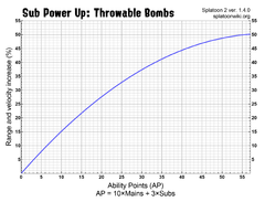 Sub Power Up - Inkipedia, the Splatoon wiki