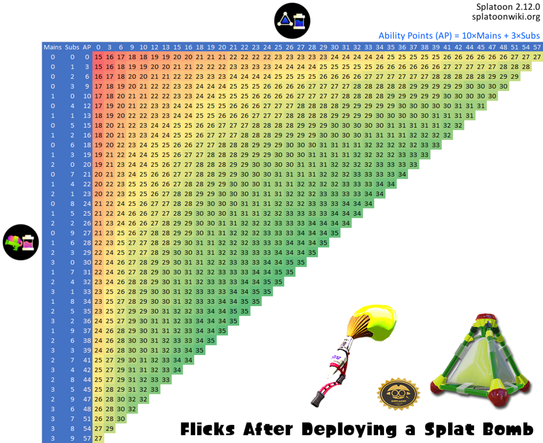 File:Splat Bomb Ink Saver Permanent Inkbrush Chart.png - Inkipedia, the ...
