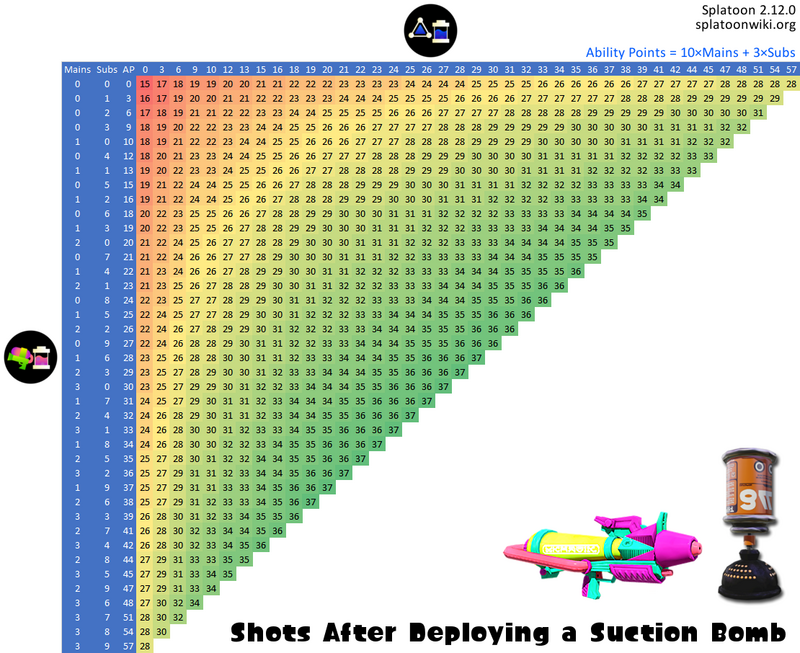 File:Suction Bomb Ink Saver Berry Splattershot Pro Chart.png ...