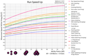 Run Speed Up - Inkipedia, the Splatoon wiki