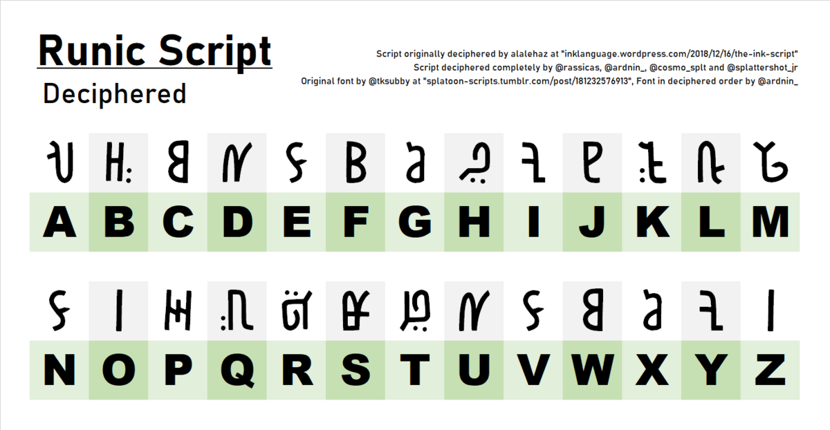 File:RunicScriptCipher.png - Inkipedia, the Splatoon wiki