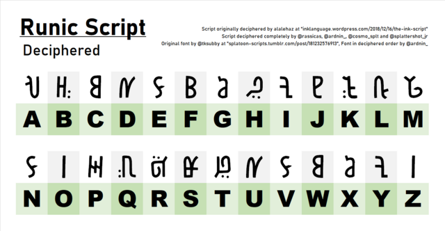 File:RunicScriptCipher.png - Inkipedia, the Splatoon wiki