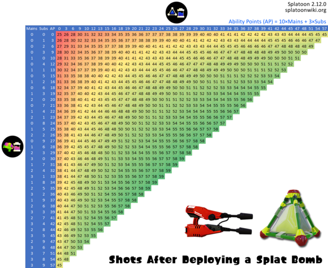 File:Splat Bomb Ink Saver Dual Squelcher Chart.png - Inkipedia, the ...