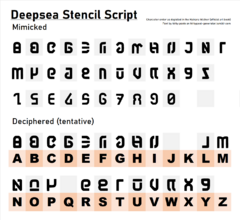 Category:Script tables - Inkipedia, the Splatoon wiki