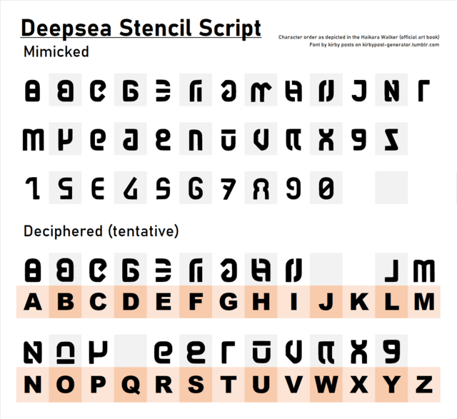 File:Splatoon Script Deepsea Stencil font table.png - Inkipedia, the ...