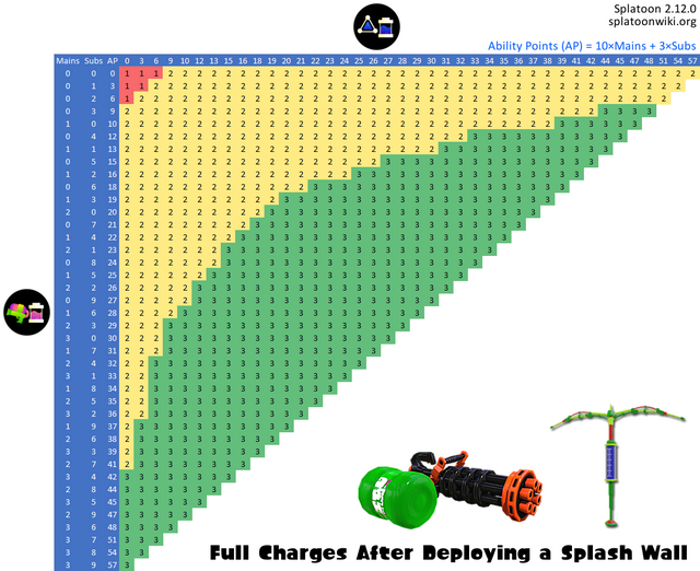File:Splash Wall Ink Saver Heavy Splatling Chart.png - Inkipedia, the ...