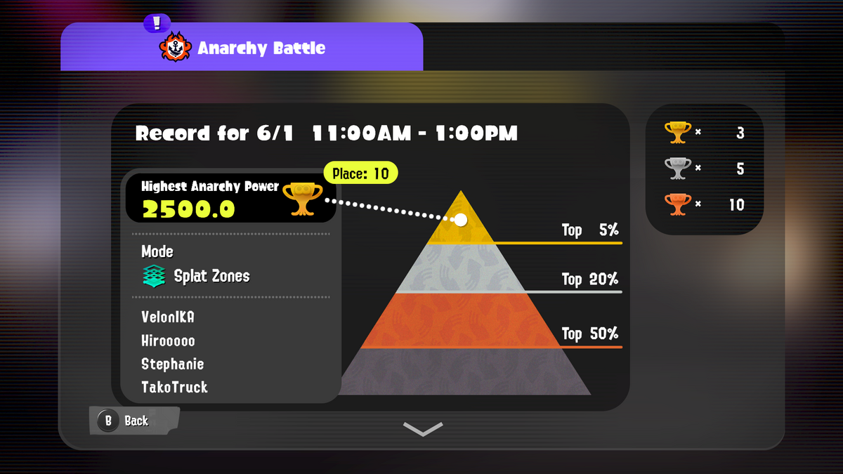 File:S3 Anarchy Power promo EN 2.png - Inkipedia, the Splatoon wiki