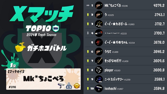 Inkipedia:Twitter archive/2024/June - Inkipedia, the Splatoon wiki