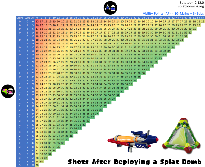 File:Splat Bomb Ink Saver Splattershot Pro Chart.png - Inkipedia, the ...