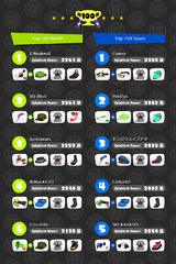 World Tour vs. Space Adventure - Inkipedia, the Splatoon wiki
